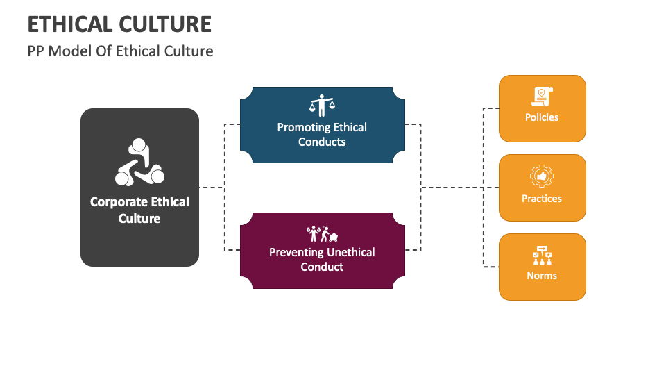Ethical Culture PowerPoint and Google Slides Template - PPT Slides Ethical Culture PowerPoint and Google Slides Template - PPT Slides