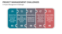 Project Management Challenges PowerPoint and Google Slides Template ...