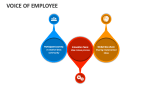 Voice of Employee Template for PowerPoint and Google Slides - PPT Slides