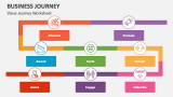 Business Journey PowerPoint and Google Slides Template - PPT Slides