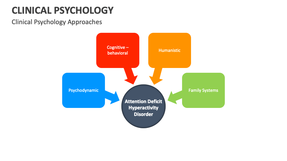 Clinical Psychology Template for PowerPoint and Google Slides - PPT Slides