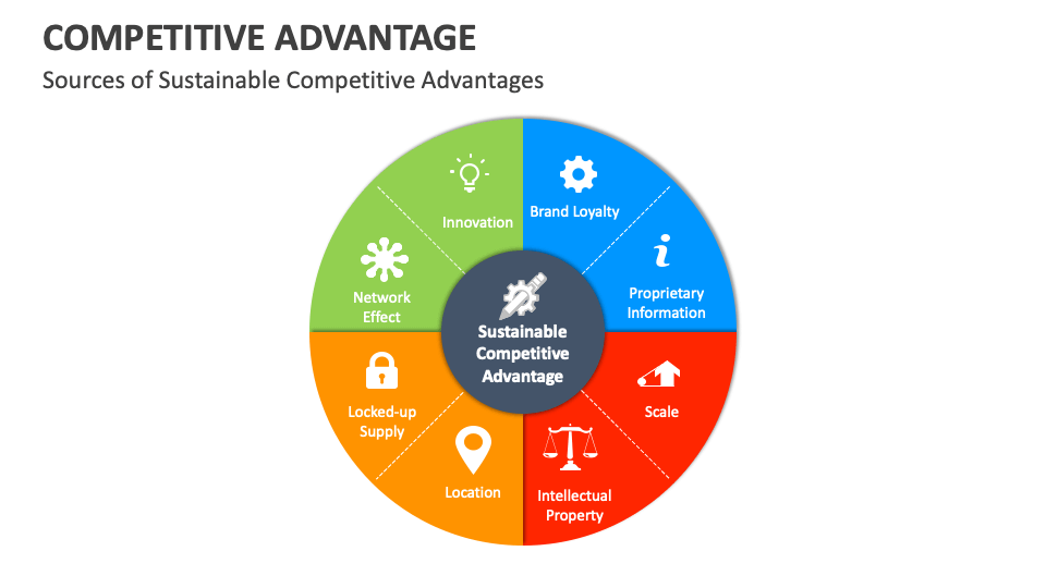 Competitive Advantage Template for PowerPoint and Google Slides - PPT ...