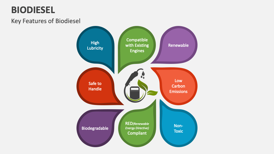 Biodiesel PowerPoint and Google Slides Template - PPT Slides
