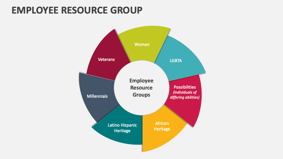 Employee Resource Group PowerPoint and Google Slides Template - PPT Slides
