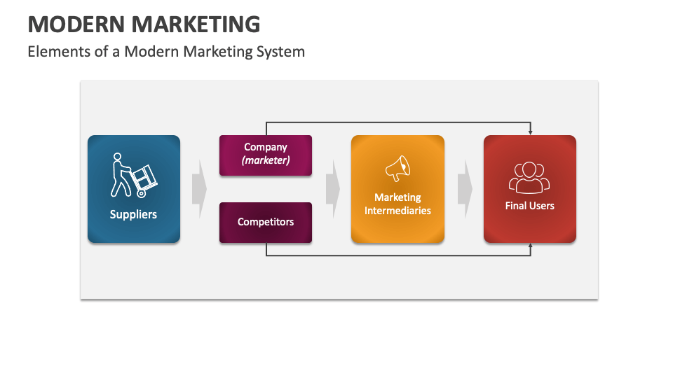 Modern Marketing PowerPoint and Google Slides Template - PPT Slides
