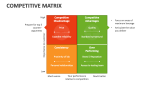 Competitive Matrix Template for PowerPoint and Google Slides - PPT Slides