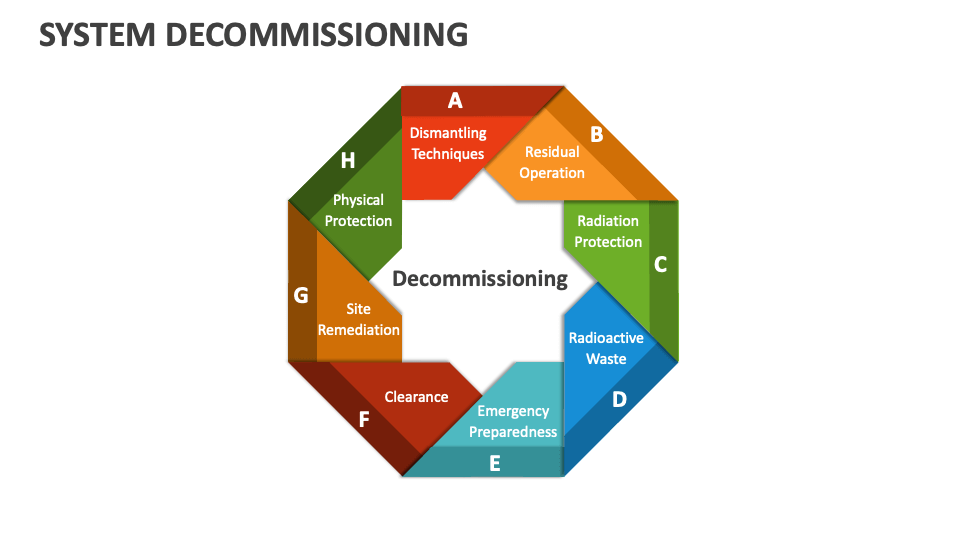 System Decommissioning Template for PowerPoint and Google Slides - PPT Slides