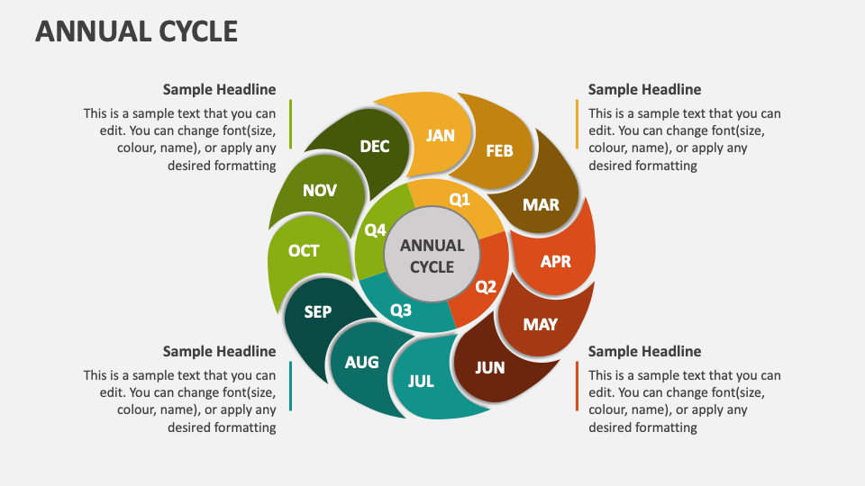 Annual Cycle PowerPoint and Google Slides Template - PPT Slides