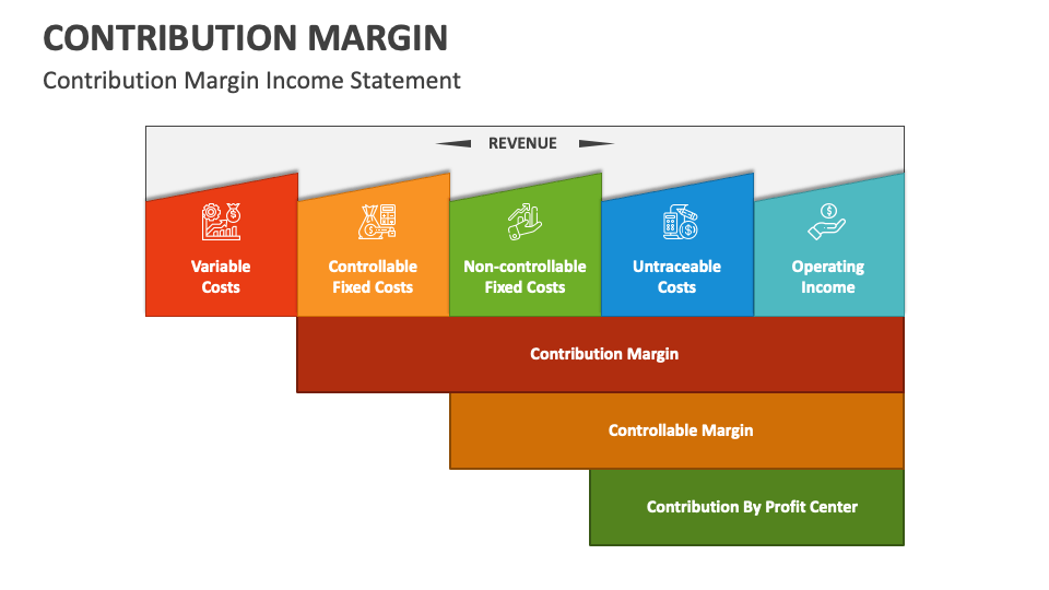 Contribution Margin PowerPoint and Google Slides Template - PPT Slides