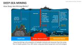 Deep-Sea Mining PowerPoint and Google Slides Template - PPT Slides