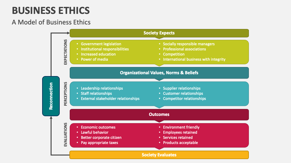 Business Ethics Template for PowerPoint and Google Slides - PPT Slides