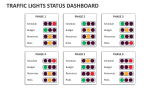 Traffic Lights Status Dashboard PowerPoint and Google Slides Template ...