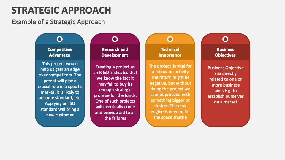 Strategic Approach PowerPoint and Google Slides Template - PPT Slides