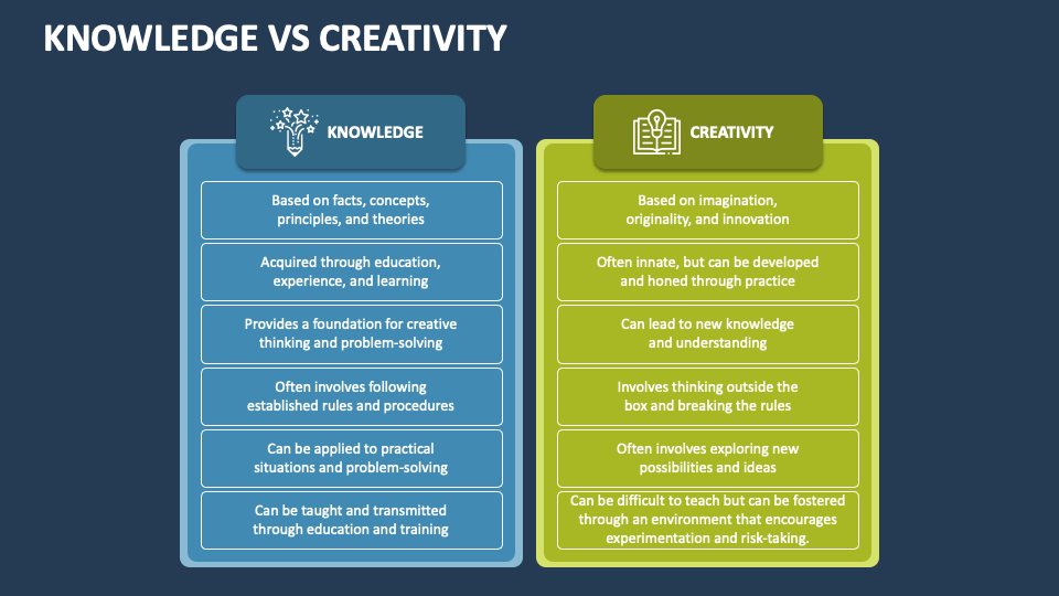 Knowledge Vs Creativity PowerPoint and Google Slides Template - PPT Slides