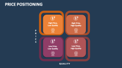 Price Positioning PowerPoint and Google Slides Template - PPT Slides