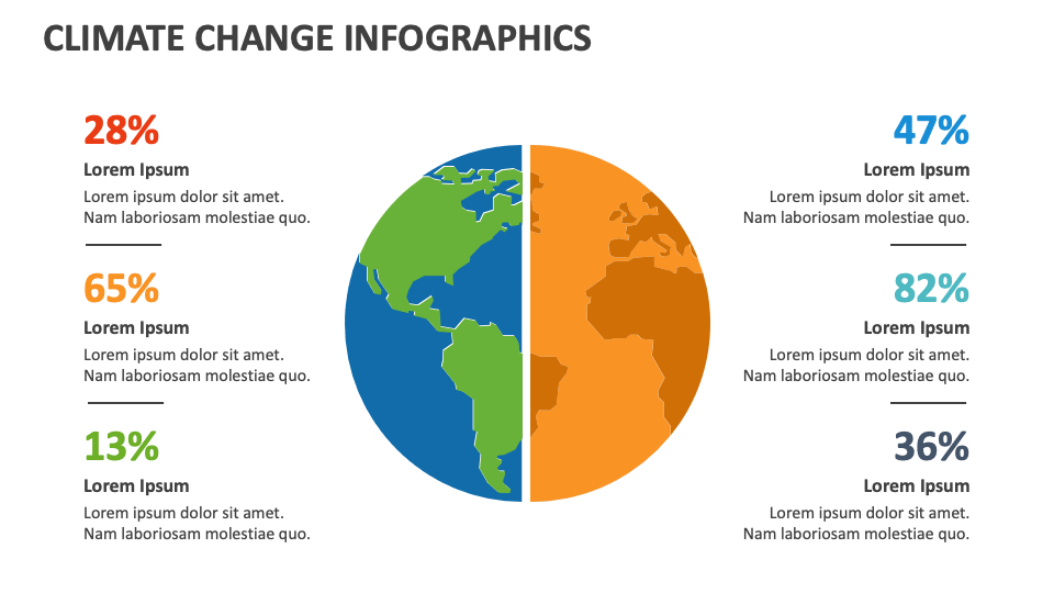 Climate Change Infographics for Google Slides and PowerPoint - PPT Slides