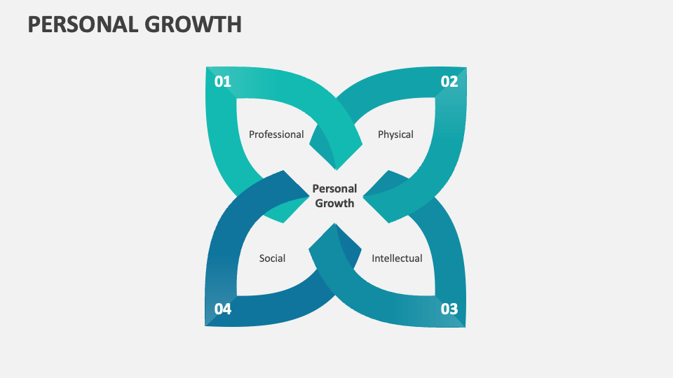 Personal Growth Template for PowerPoint and Google Slides - PPT Slides