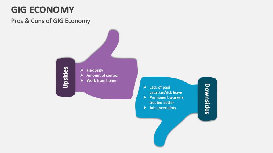 GIG Economy Template for PowerPoint and Google Slides - PPT Slides
