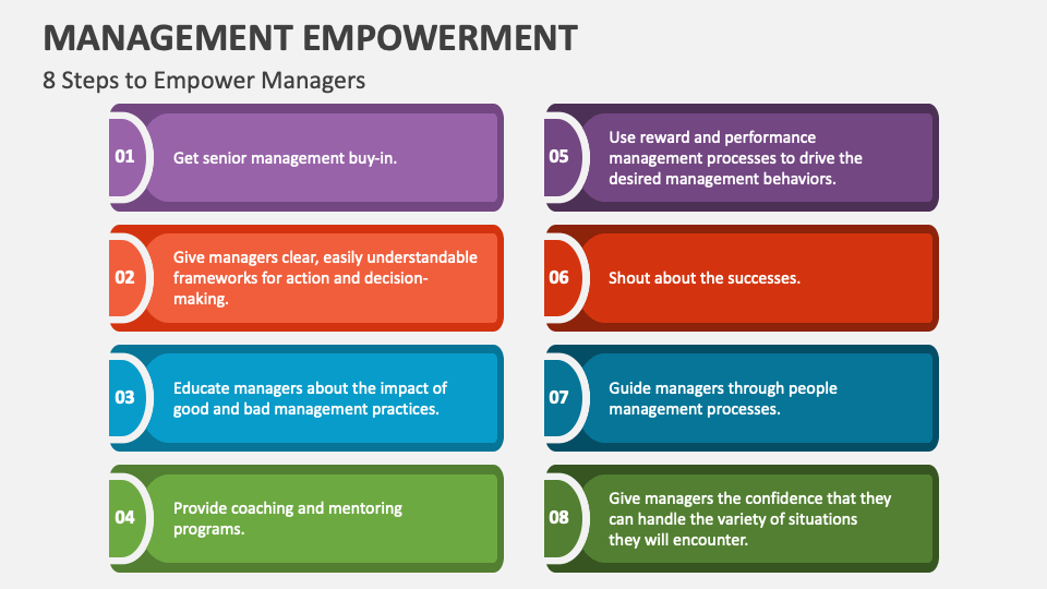 Management Empowerment PowerPoint and Google Slides Template - PPT Slides