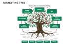 Marketing Tree Template for PowerPoint and Google Slides - PPT Slides