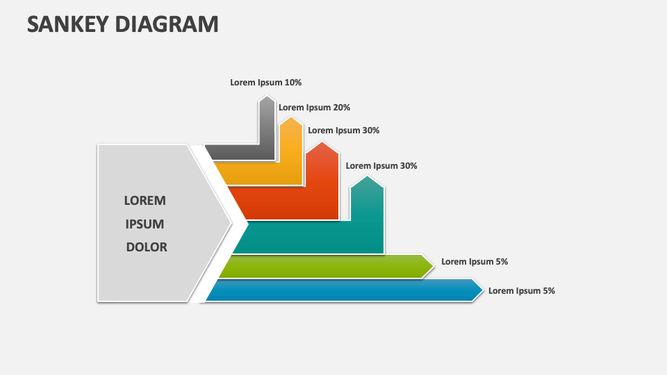 Sankey Diagram Template for PowerPoint and Google Slides - PPT Slides
