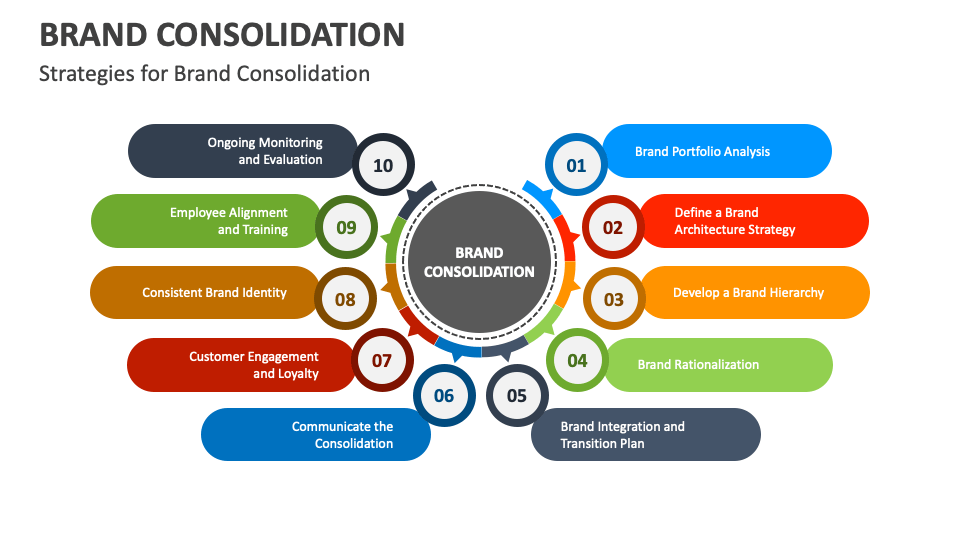 Brand Consolidation PowerPoint and Google Slides Template - PPT Slides