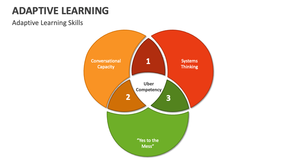 Adaptive Learning Template for PowerPoint and Google Slides - PPT Slides