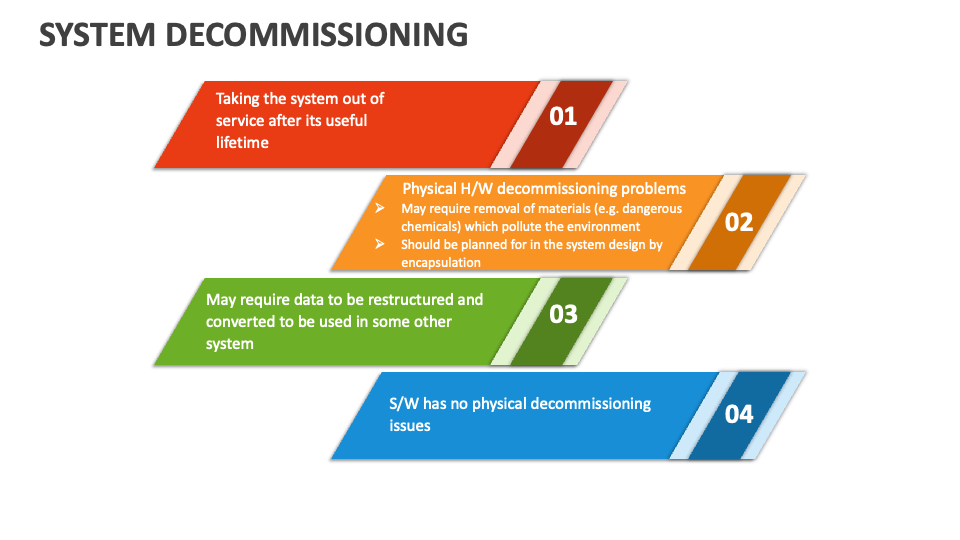 System Decommissioning Template for PowerPoint and Google Slides - PPT Slides