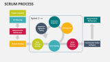 SCRUM Process Template for PowerPoint and Google Slides - PPT Slides