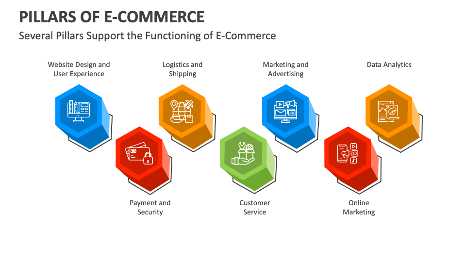 Pillars of E-Commerce PowerPoint and Google Slides Template - PPT Slides