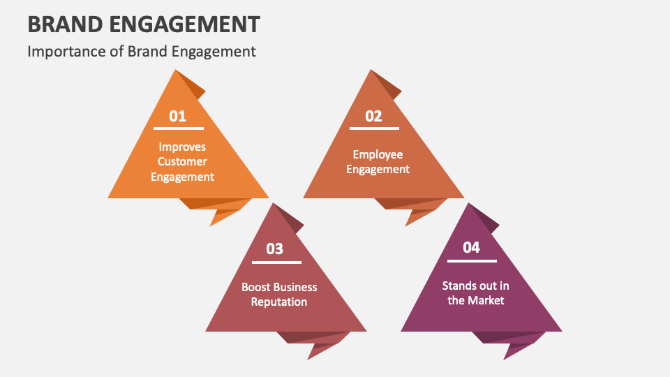 Brand Engagement PowerPoint and Google Slides Template - PPT Slides