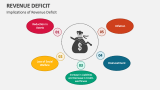 Revenue Deficit PowerPoint and Google Slides Template - PPT Slides