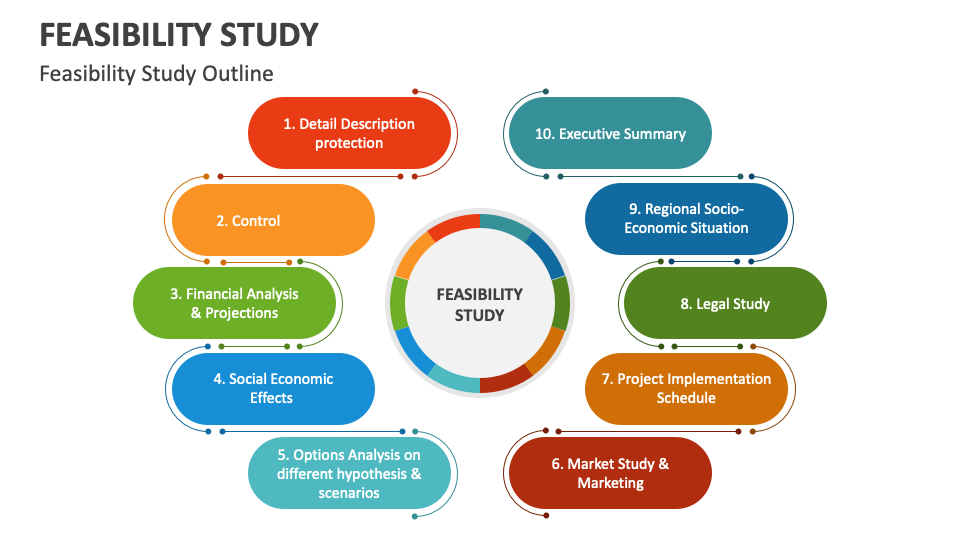 Feasibility Study PowerPoint and Google Slides Template - PPT Slides