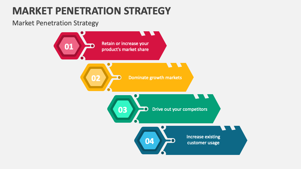 Market Penetration Strategy Template for PowerPoint and Google Slides ...
