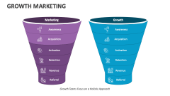 Growth Marketing PowerPoint and Google Slides Template - PPT Slides