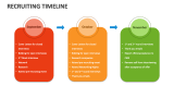 Recruiting Timeline Template for PowerPoint and Google Slides - PPT Slides