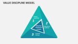 Value Discipline Model Template for PowerPoint and Google Slides - PPT ...
