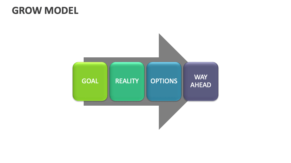 GROW Model Template for PowerPoint and Google Slides - PPT Slides