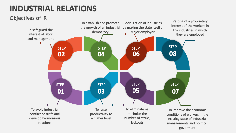 Industrial Relations Template for PowerPoint and Google Slides - PPT Slides