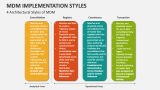 MDM Implementation Styles Template for PowerPoint and Google Slides ...