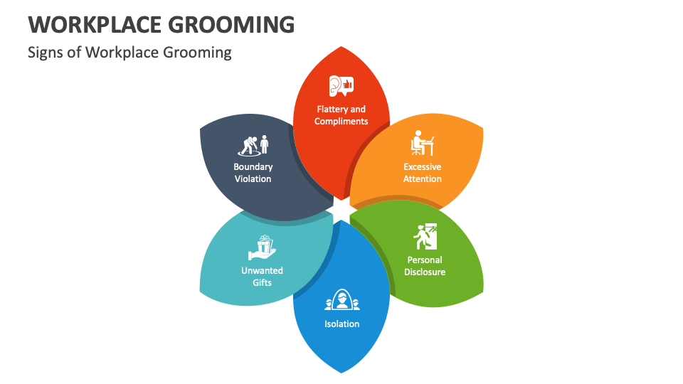 Workplace Grooming PowerPoint and Google Slides Template - PPT Slides