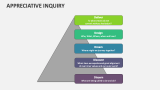 Appreciative Inquiry Template for PowerPoint and Google Slides - PPT Slides