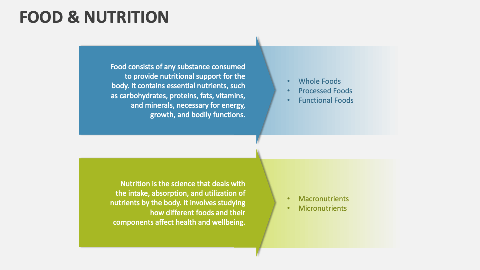 Food & Nutrition Template for PowerPoint and Google Slides - PPT Slides