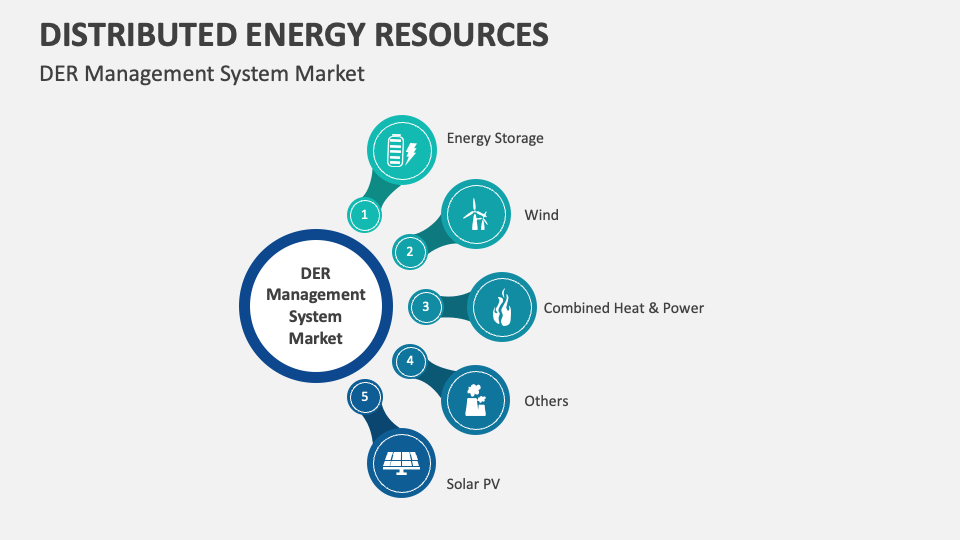 Distributed Energy Resources Template for PowerPoint and Google Slides - PPT Slides