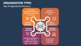 Organization Types PowerPoint and Google Slides Template - PPT Slides