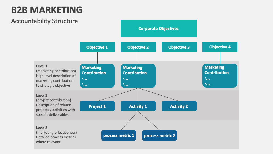 B2B Marketing Template for PowerPoint and Google Slides - PPT Slides