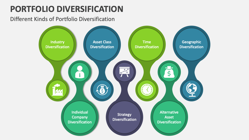 Portfolio Diversification PowerPoint and Google Slides Template - PPT ... Portfolio Diversification PowerPoint and Google Slides Template - PPT ...