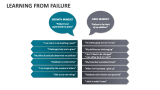 Learning from Failure Template for PowerPoint and Google Slides - PPT ...
