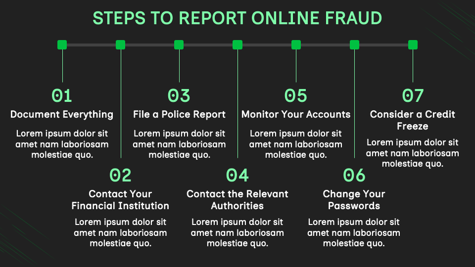 Online Fraud Awareness Workshop Template for Google Slides and ...