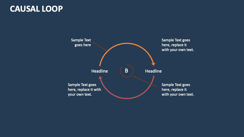 Causal Loop PowerPoint and Google Slides Template - PPT Slides